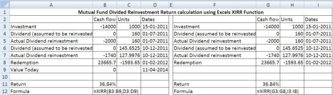 How To Calculate Cagr For Sip In Excel Haiper