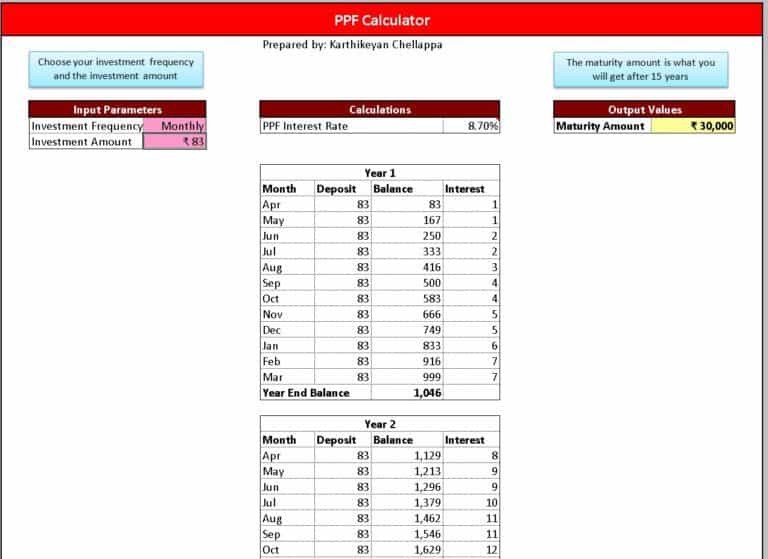 Excel PPF Calculator and Tracker