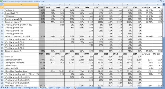 Excel Stock Analyzer Version 1 0