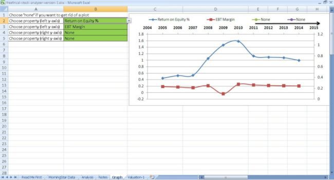 Excel Stock Analyzer Version 1 0