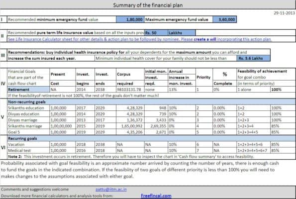 Update Integrated Financial Planning Template