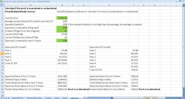 Automated Stock Analyzer Now With Reverse DCF Valuation