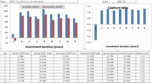 Understanding Upside and Downside Capture ratios