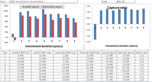 Understanding Upside and Downside Capture ratios Understanding Upside and Downside Capture ratios