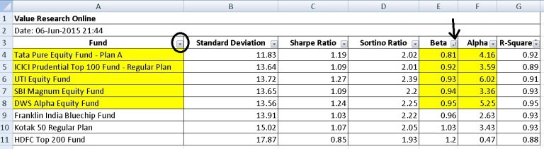 How to select an equity mutual fund – Making a Choice!