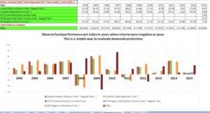 Mutual Fund Screener Version 7.0