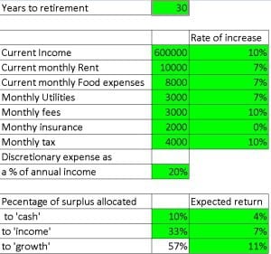 Strategic Personal Finance Worksheet