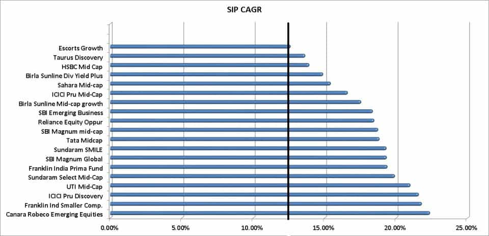 How important is mutual fund selection?