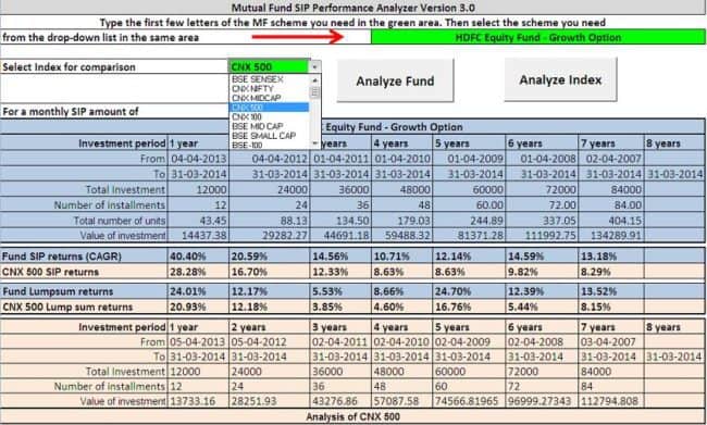 Multi Index Mutual Fund SIP Lump Sum Returns Analyzer