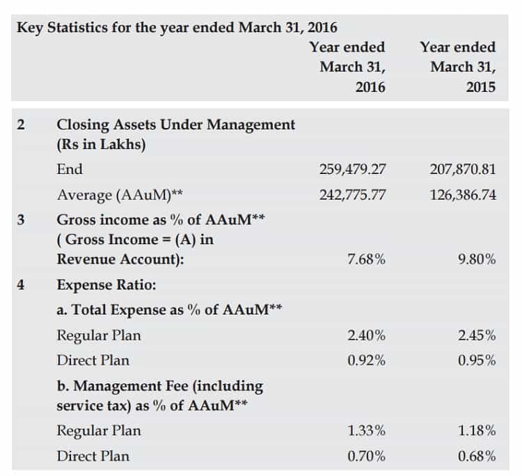 Understanding The Total Expense Ratio Of A Mutual Fund Understanding The Total Expense Ratio Of A Mutual Fund