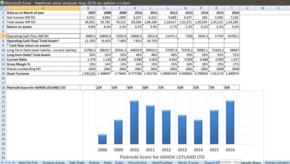 Automated Earnings Power Stock Analysis With Screener.in data