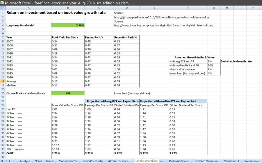 Stock Analysis Spreadsheet for Indian Stocks: Free Download