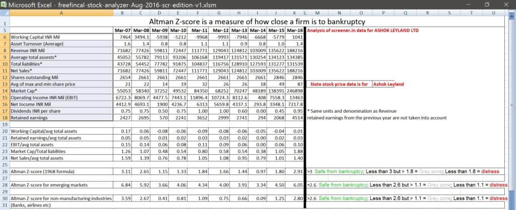 Automated Earnings Power Stock Analysis With Screener.in data