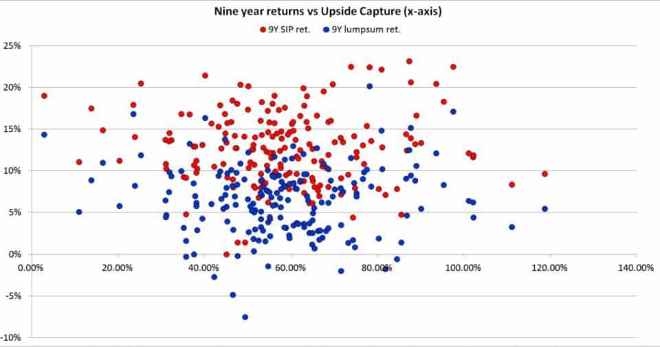 Correlating Mutual Fund Returns with Downside Protection and Upside ...
