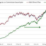 Excel Mutual Fund NAV History Downloader