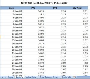 Download Historical Total Returns Index Data of 52 NSE Indices.
