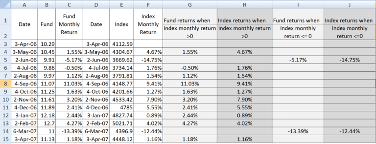 An introduction to Downside and Upside Capture Ratios