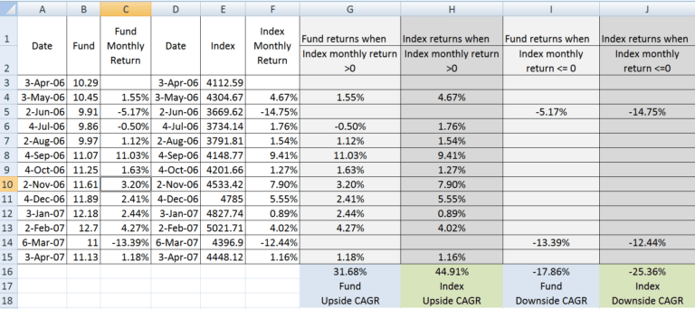 An introduction to Downside and Upside Capture Ratios