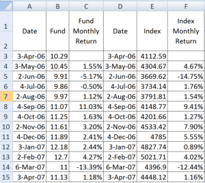 An introduction to Downside and Upside Capture Ratios