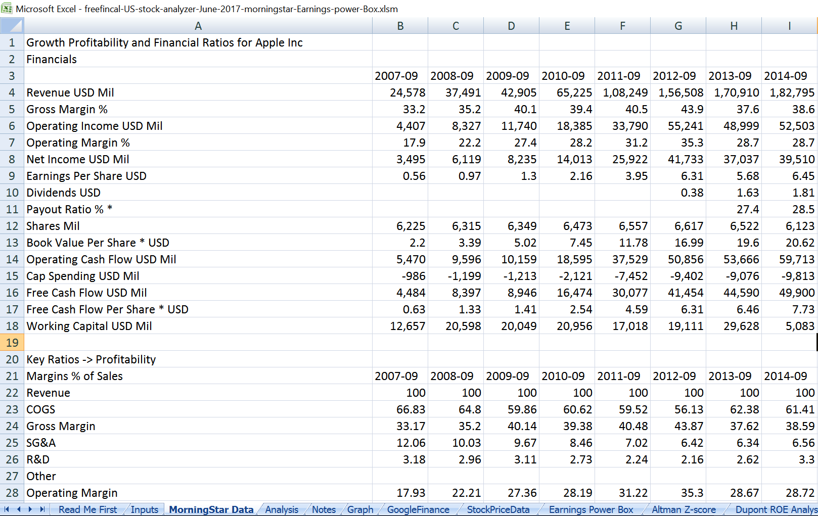 Stock Analysis Excel Template For Your Needs