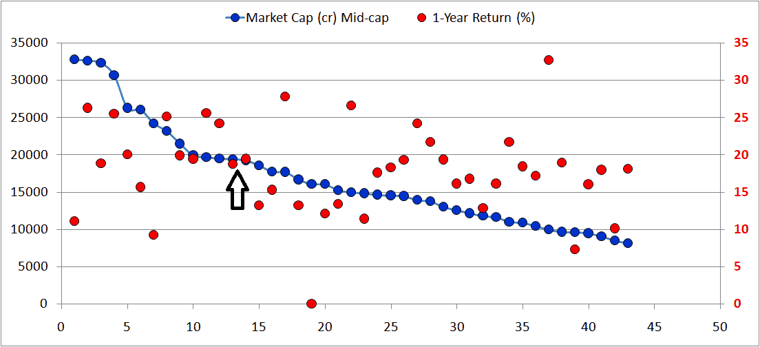 Large Cap Mutual Funds: What is their source of outperformance?