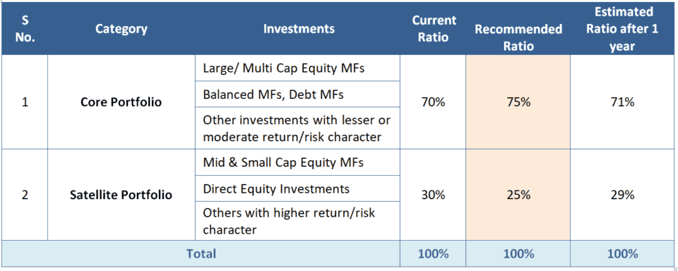Example: How to create a financial plan for a family with multiple goals