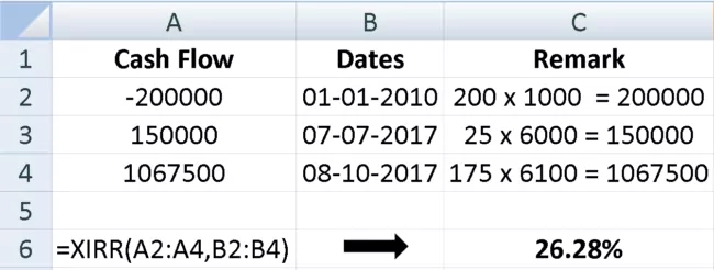 How to calculate annualized return (XIRR) from a stock investment