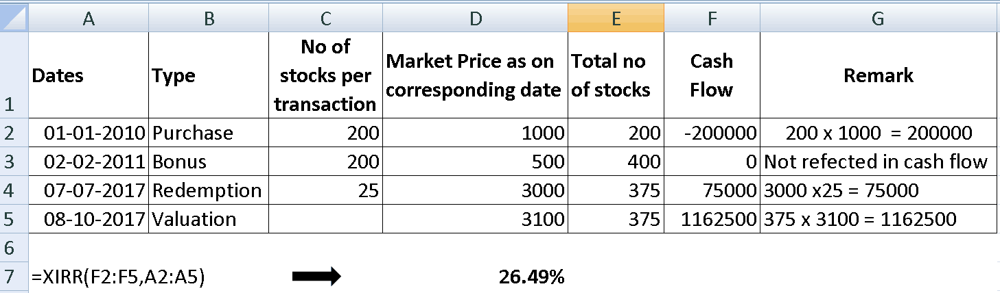 Stock XIRR Calculation Stock Split