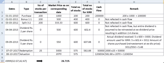 How to calculate annualized return (XIRR) from a stock investment
