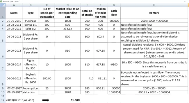 How to calculate annualized return (XIRR) from a stock investment