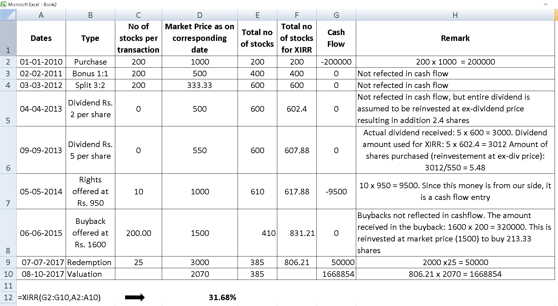 The XIRR or the annualized return of the stock instrument can be seen ...