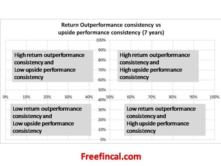 What is mutual fund downside protection and why is it important?