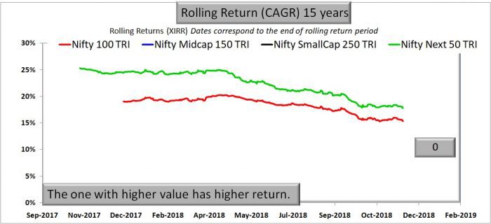 Large Cap vs Mid Cap vs Small Cap Funds: Which is better for long term ...