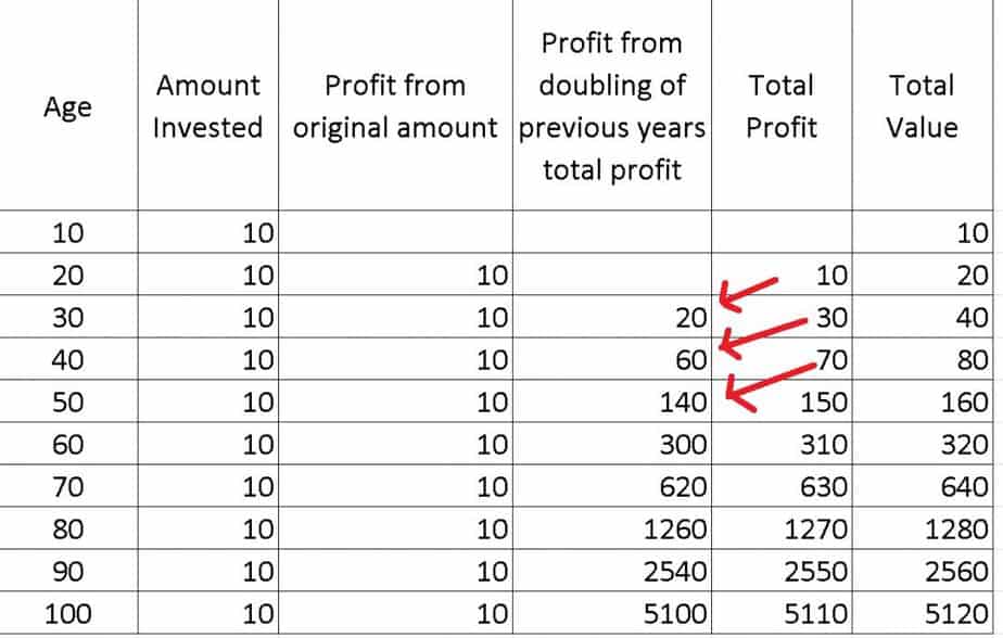 Teaching kids the power of compounding: an experiment with my son