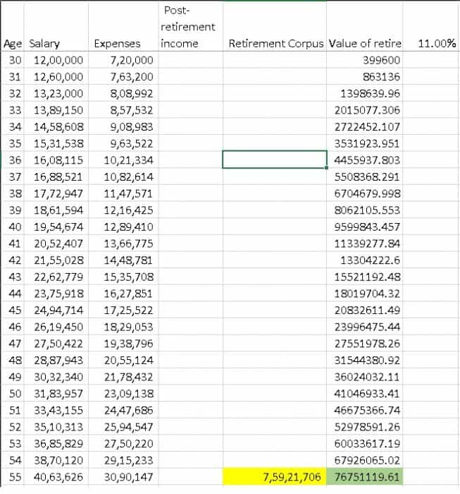 Your calculation is right if your get the following plot. Notice that ...