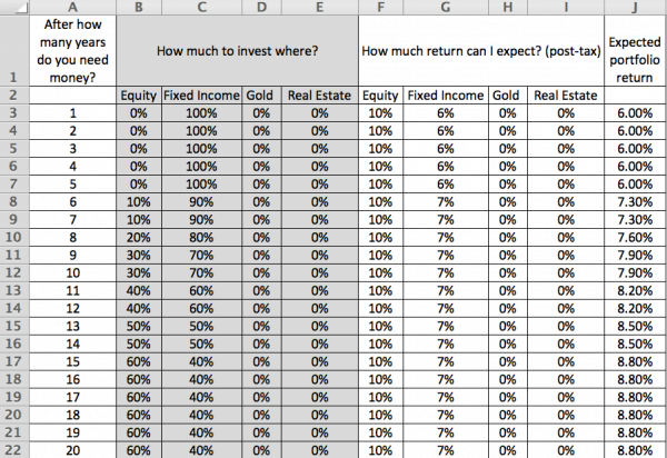Get these awesome tools to plan your finances!