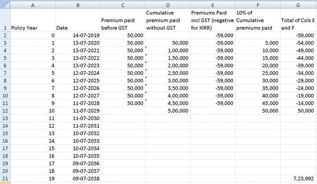 How to calculate returns from an insurance policy