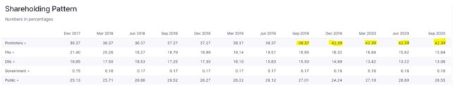 Shareholding pattern for Tata Motors. Source www.tatamotors.com