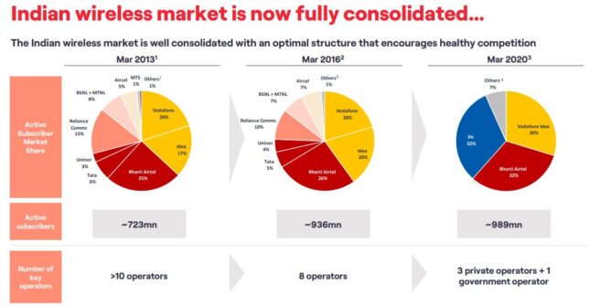 Stock Analysis: Is Bharti Airtel a good buy?