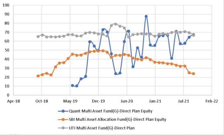 How to choose a multi-asset mutual fund