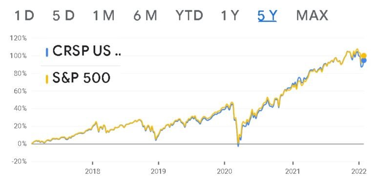 Navi US Total Stock Market Fund of Fund Review