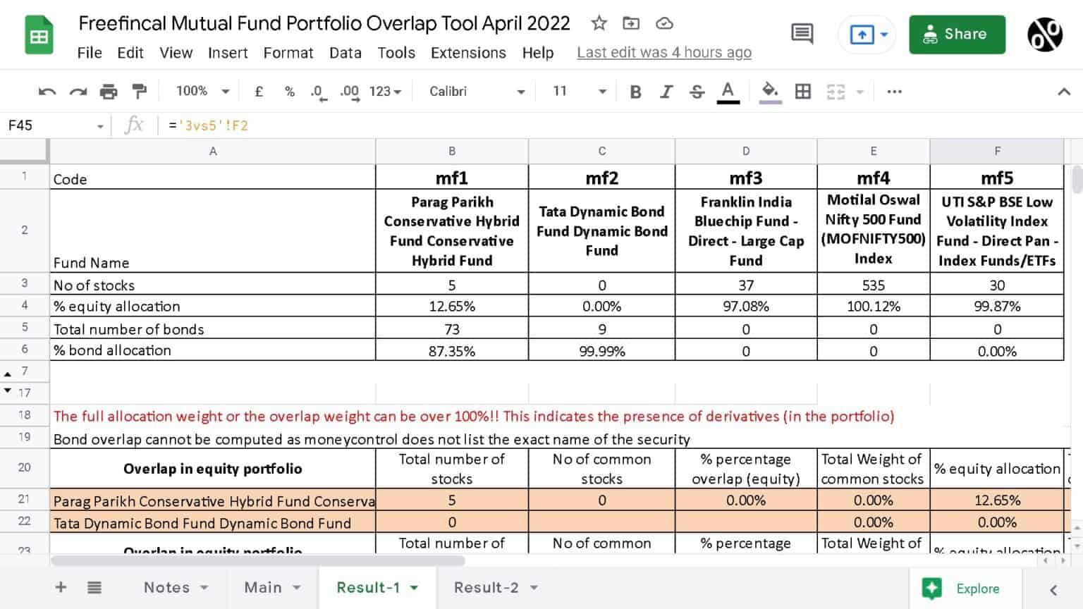 A new tool to compare five MF portfolios & find overlapping stocks