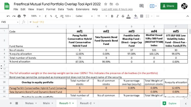A new tool to compare five MF portfolios & find overlapping stocks
