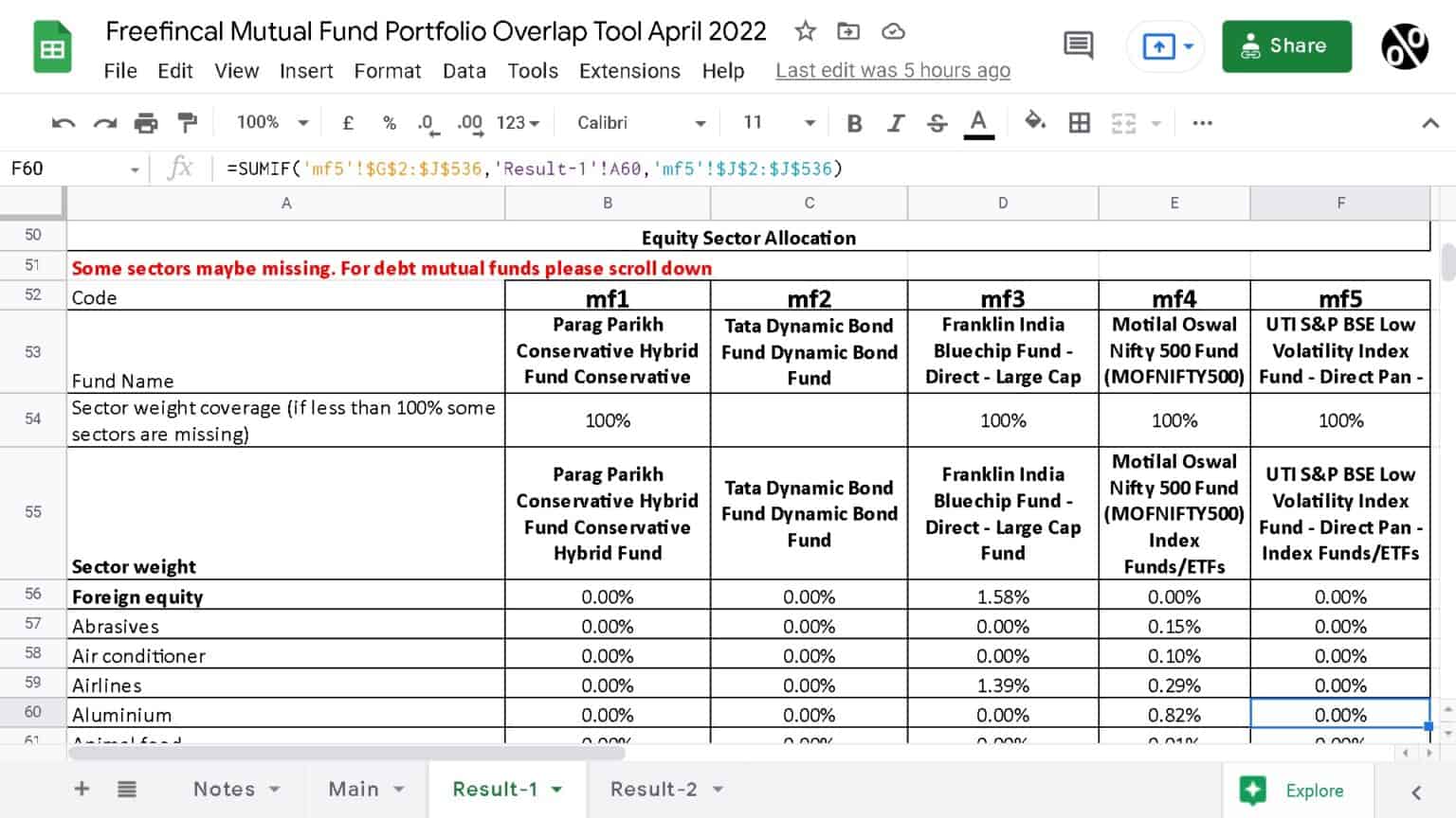 A new tool to compare five MF portfolios & find overlapping stocks
