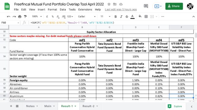 A new tool to compare five MF portfolios & find overlapping stocks