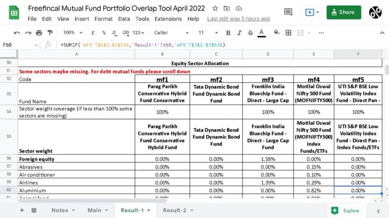 A new tool to compare five MF portfolios & find overlapping stocks