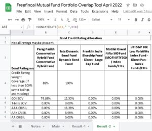 A new tool to compare five MF portfolios & find overlapping stocks