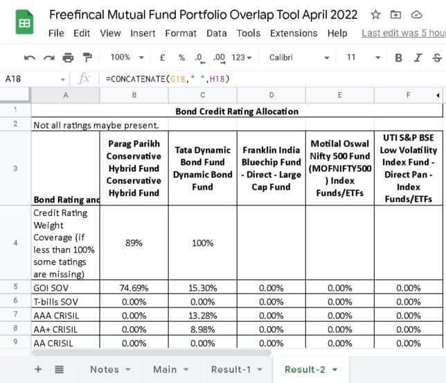 A new tool to compare five MF portfolios & find overlapping stocks