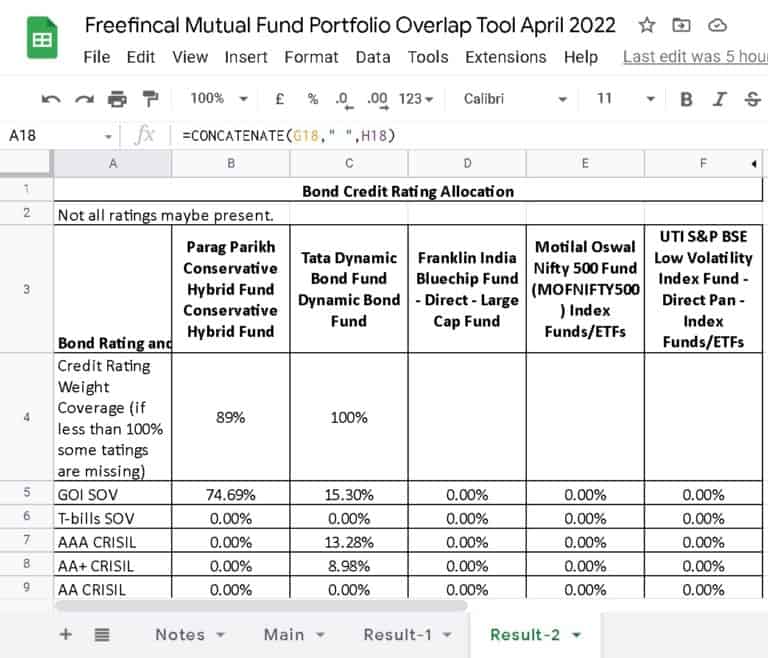 A new tool to compare five MF portfolios & find overlapping stocks