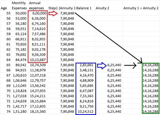 How to use income laddering with annuities to plan for retirement